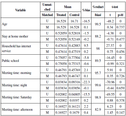TEST PREPARATION AND STUDENTS' PERFORMANCE: THE CASE OF THE COLOMBIAN ...