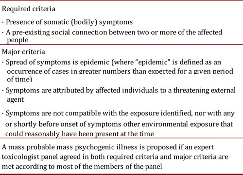 Considerations on immunization anxiety-related reactions in clusters