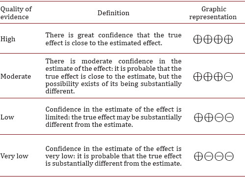 Clinical practice guideline for the prevention, early detection ...
