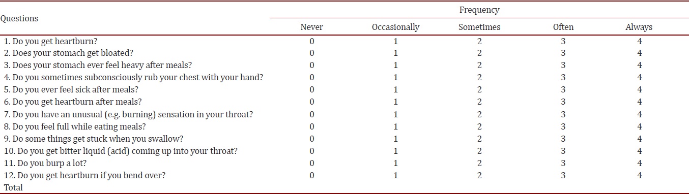 Gastroesophageal reflux disease in patients with long standing type 1 ...
