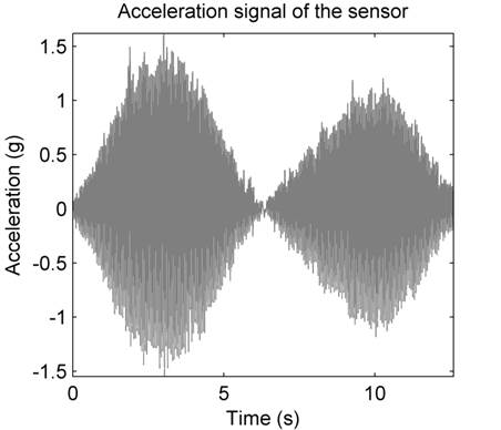 Mode shapes identification under harmonic excitation using mobile sensors