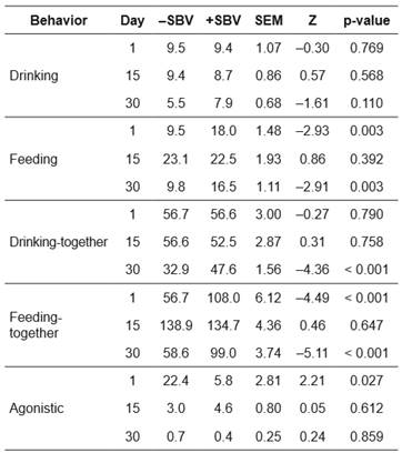 Social behavior and group growth of finishing pigs with divergent ...