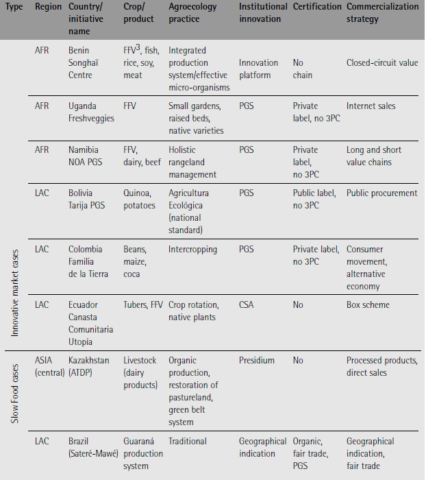 Agroecology, local food systems and their markets