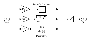 dSPACE real time implementation of fuzzy PID position controller for ...