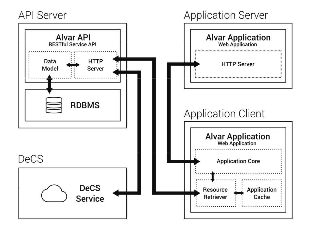 A web-based application for knowledge sharing in the emergency unit of ...