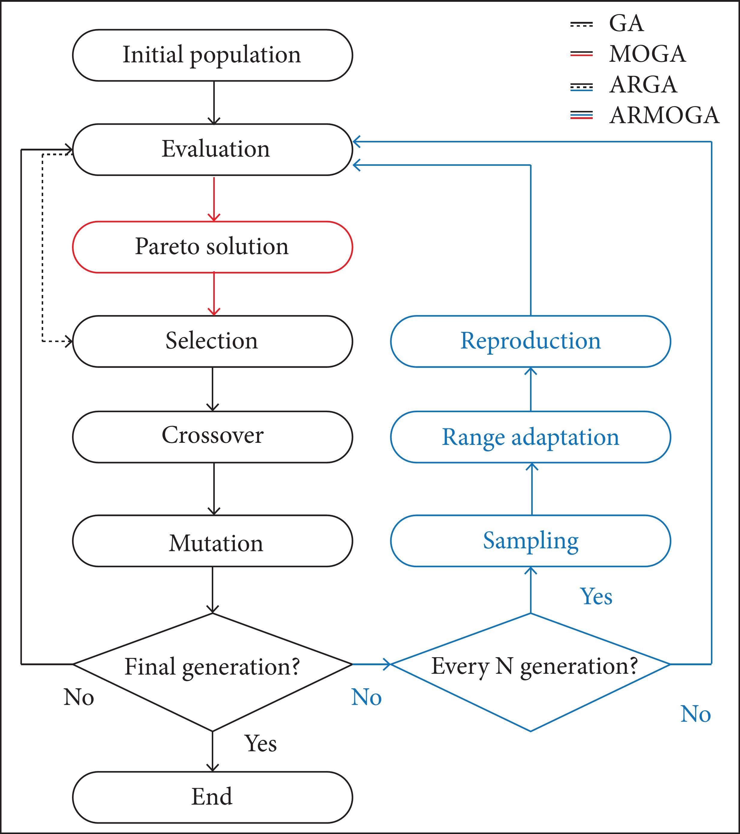 An Implementation of Self-Organizing Maps for Airfoil Design ...