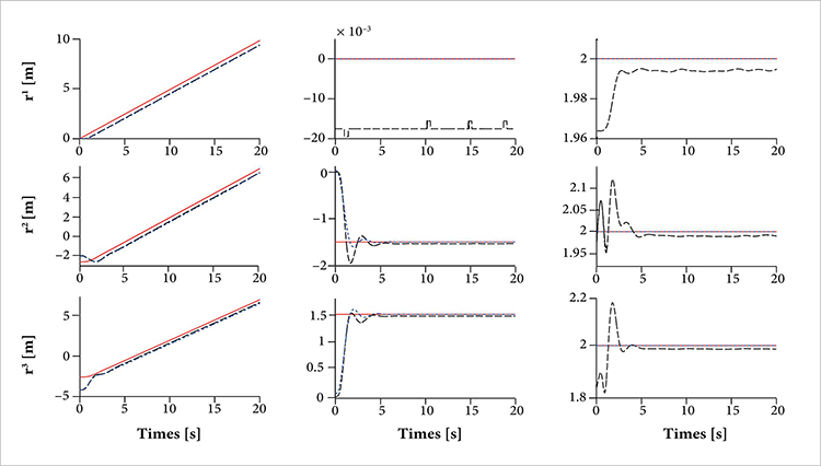 A Software-in-the-Loop Simulation Scheme for Position Formation Flight ...