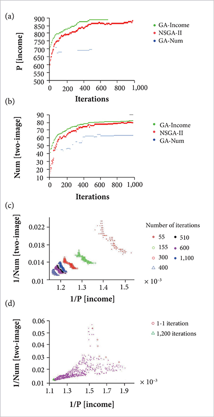 NSGA-II-Based Multi-objective Mission Planning Method for Satellite ...