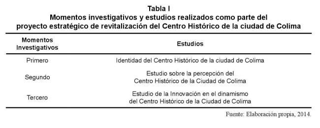 Modelo de gestiónholístico-estratégico: abstracción simbólica para la ...