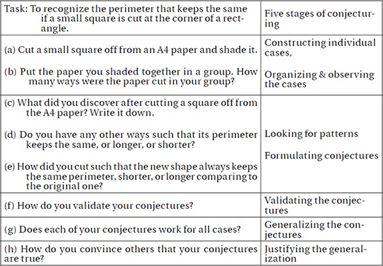 The Development of Students’ Mathematical Argumentation in a Primary ...