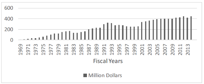 PUBLIC BROADCASTING SERVICES IN THE UNITED STATES AND BRAZIL: history ...