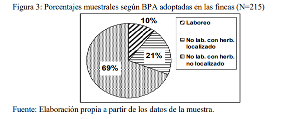 Efectos de la Paradoja de Simpson en la adopción de buenas prácticas ...
