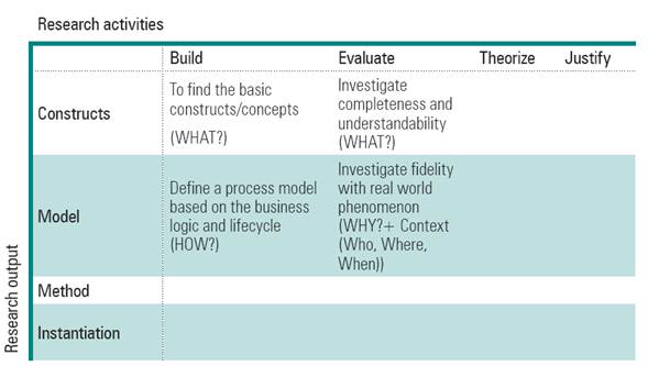 NEW VENTURE CREATION: HOW START-UPS GROW?