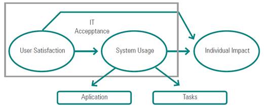 INNOVATION ACCEPTANCE AND CUSTOMER SATISFACTION. A SURVEY ON TAX ...