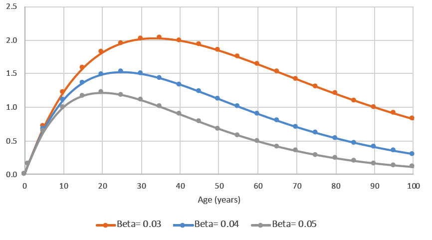 Calculating Disability-Adjusted Life Years (DALY) for traffic accidents ...
