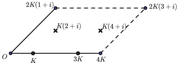 Peirce quincuncial projection