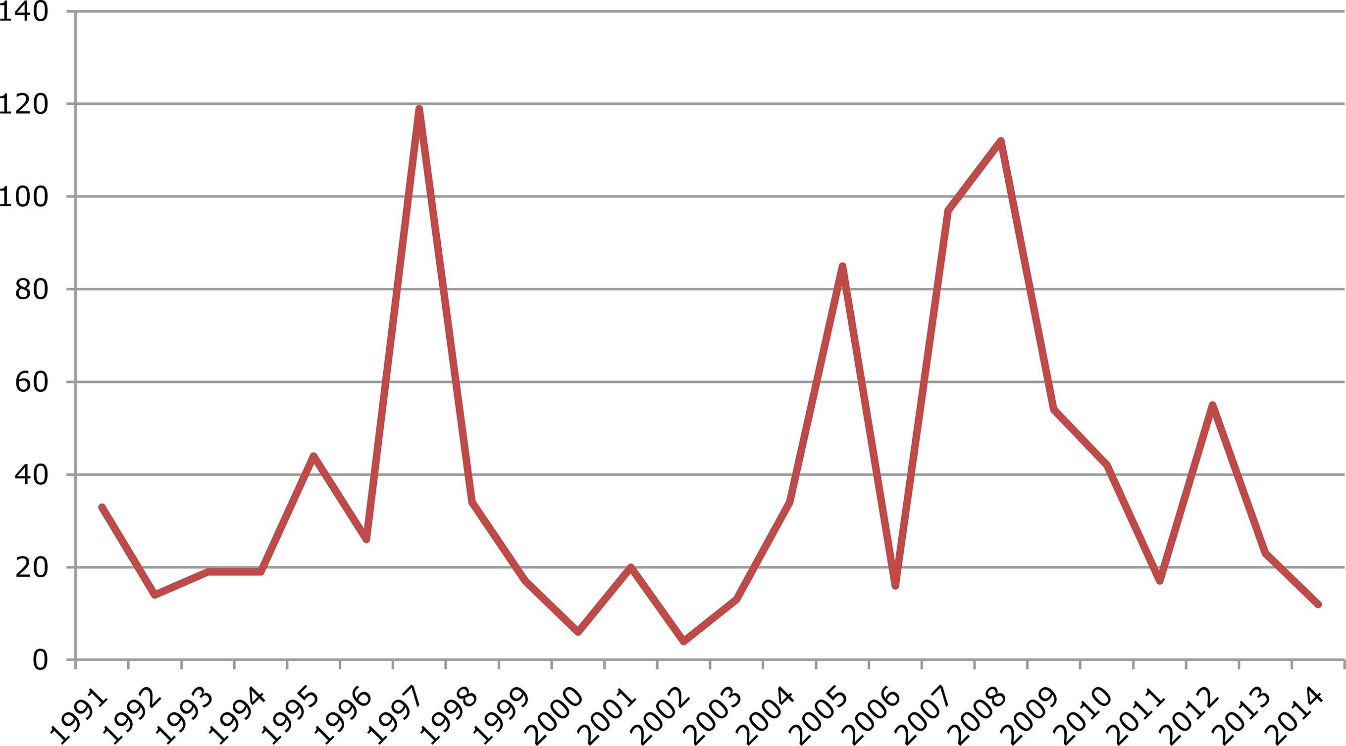 O direito ao aborto no debate legislativo brasileiro: a ofensiva ...