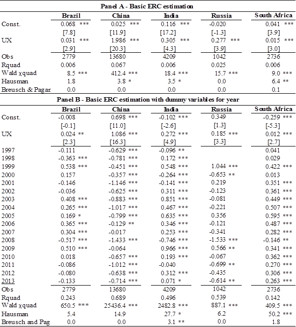 EARNINGS RESPONSE COEFFICIENT ESTIMATION: AN EXPLORATORY AND ...