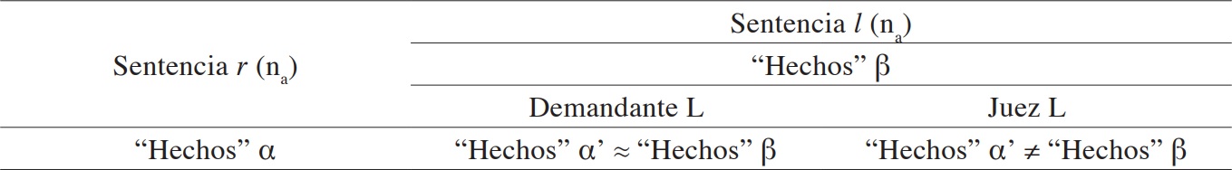 El precedente: un concepto