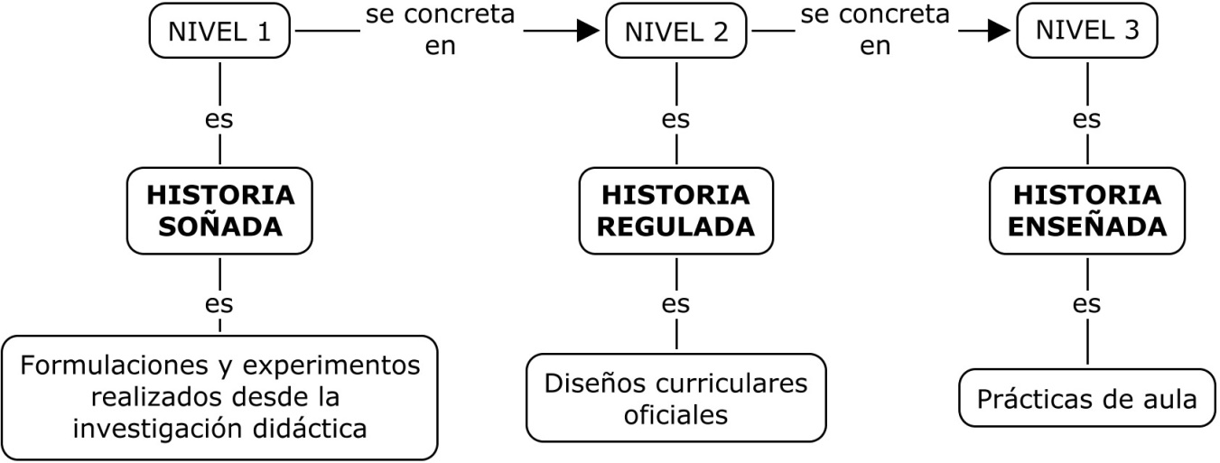 Utilización de la historia oral para el aprendizaje de contenidos ...