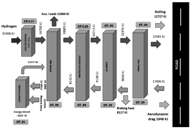 ENERGY ANALYSIS OF PUBLIC TRANSPORT BUSES OF MEXICO CITY