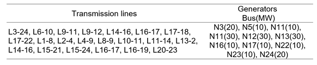 Transmission network expansion planning considering weighted ...