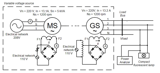 Experimental characterization of compact fluorescent lamps for harmonic ...