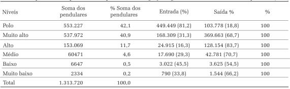 ESPAÇO METROPOLITANO NO BRASIL: nova ordem espacial?