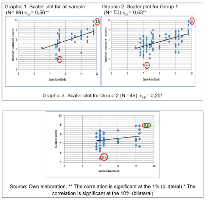 An application of the case study in the Zaragoza University Masters’ Teacher Training