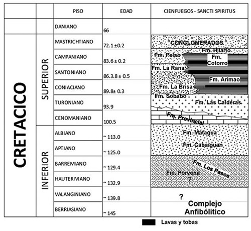 Cartografía geólogo-estructural y litológica a partir de datos ...