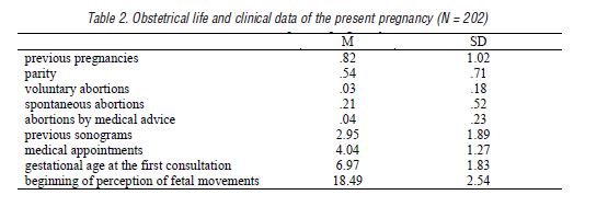 PREGNANT WOMEN'S GRAPHIC REPRESENTATIONS: A NEW INSTRUMENT FOR THE ...
