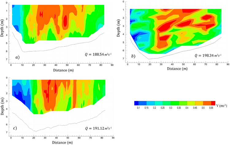 Hydrodynamics and measurement of natural currents in a plain river ...