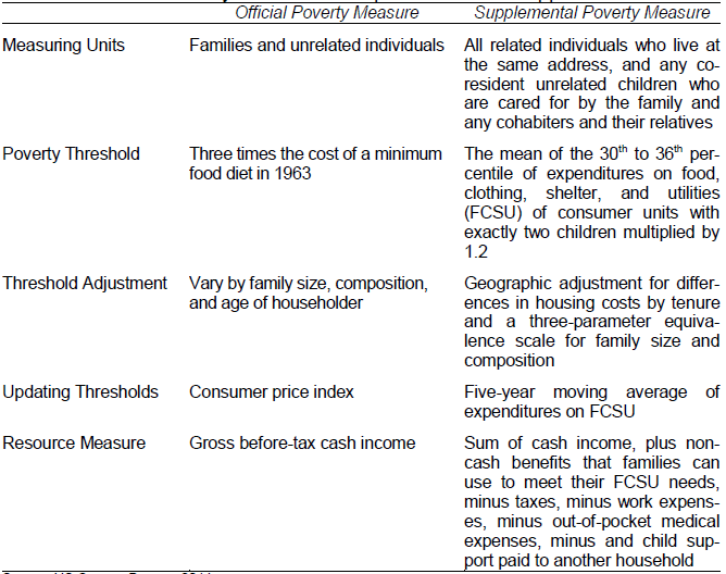 THE APPLICATION OF MULTIDIMENSIONAL POVERTY MAPS TO HIGH-INCOME COUNTRIES: A PROJECT PROPOSAL ...