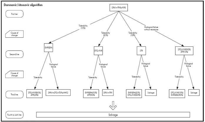 Cost-utility analysis of the fixed-dose combination of dolutegravir ...