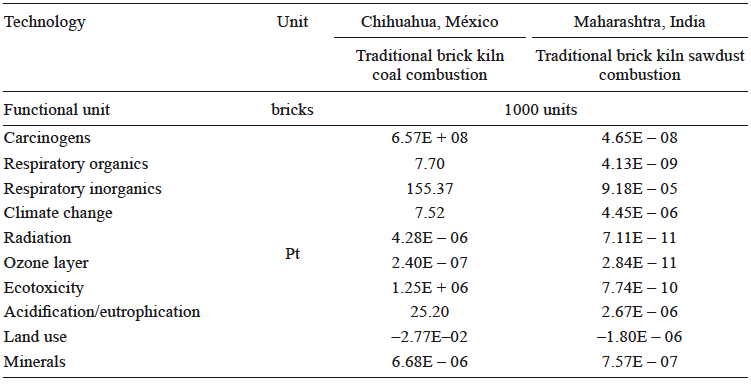 LIFE CYCLE ASSESSMENT OF A TRADITIONAL BRICK MANUFACTURE IMPROVEMENT