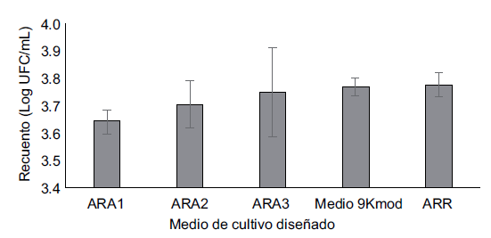 REMOCIÓN DE CROMO TRIVALENTE EN AGUAS RESIDUALES DE CURTIEMBRES ...