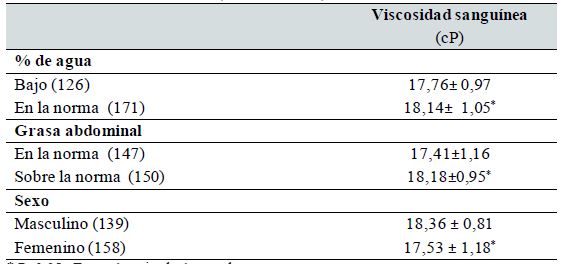 Factores bioquímicos y nutricionales asociados a la viscosidad ...