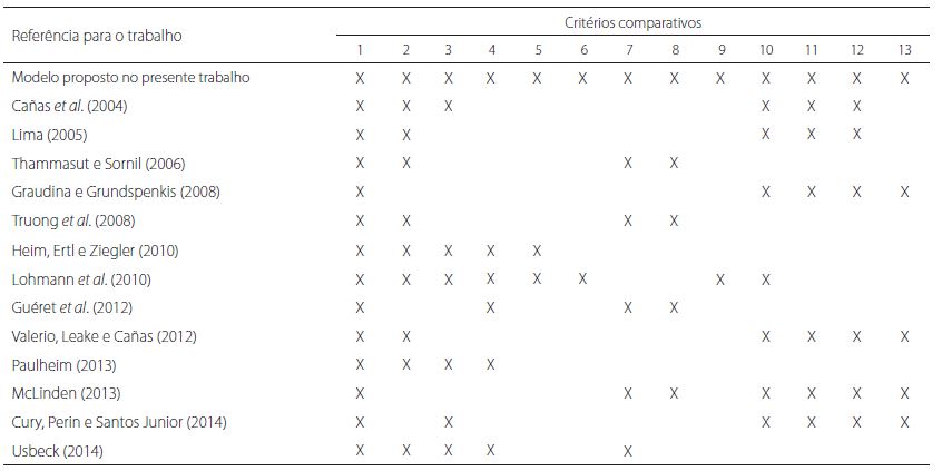 Recuperação de informação em dados ligados: um modelo baseado em mapas ...