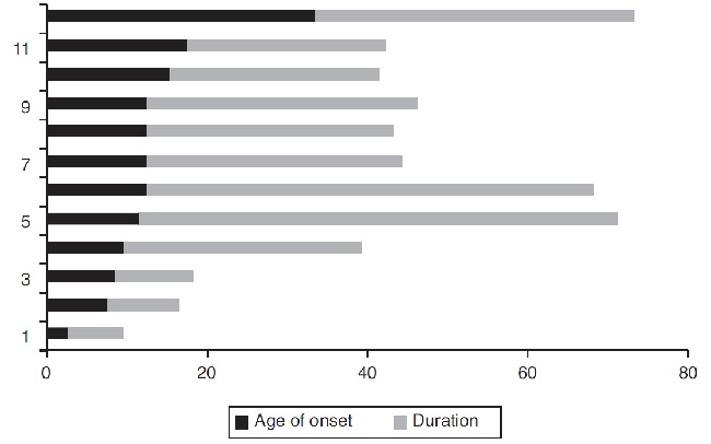 Familial misophonia or selective sound sensitivity syndrome : evidence ...