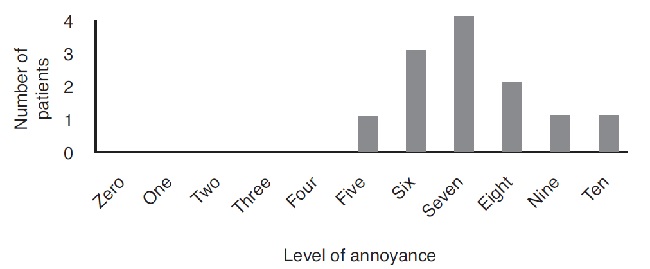 Familial misophonia or selective sound sensitivity syndrome : evidence ...