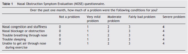 Disease-specific quality of life after septoplasty and bilateral ...