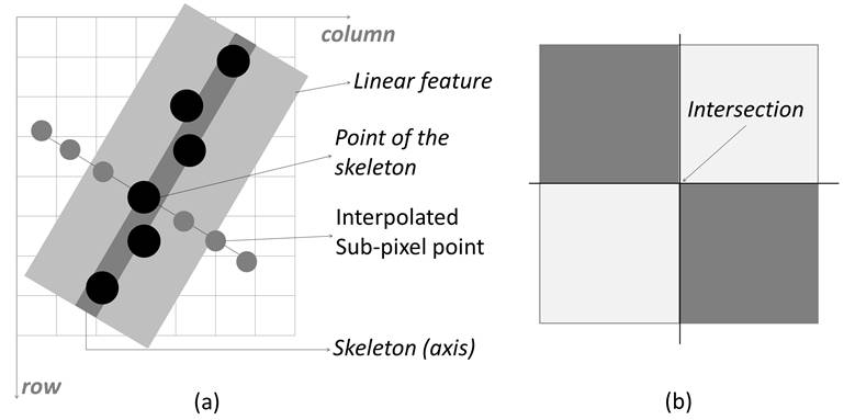 MEASURING PHOTOGRAMMETRIC CONTROL TARGETS IN LOW CONTRAST IMAGES