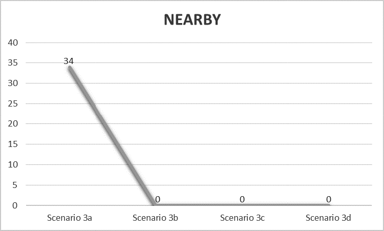 THE USE OF SPATIAL TERMS “NEAR”, “VERY NEAR, “NEXT TO”, “SIDE BY SIDE ...