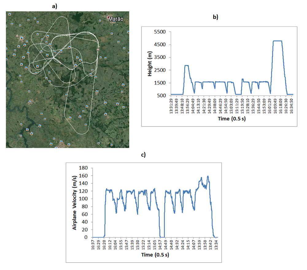 REAL TIME PPP APPLIED TO AIRPLANE FLIGTHT TESTS