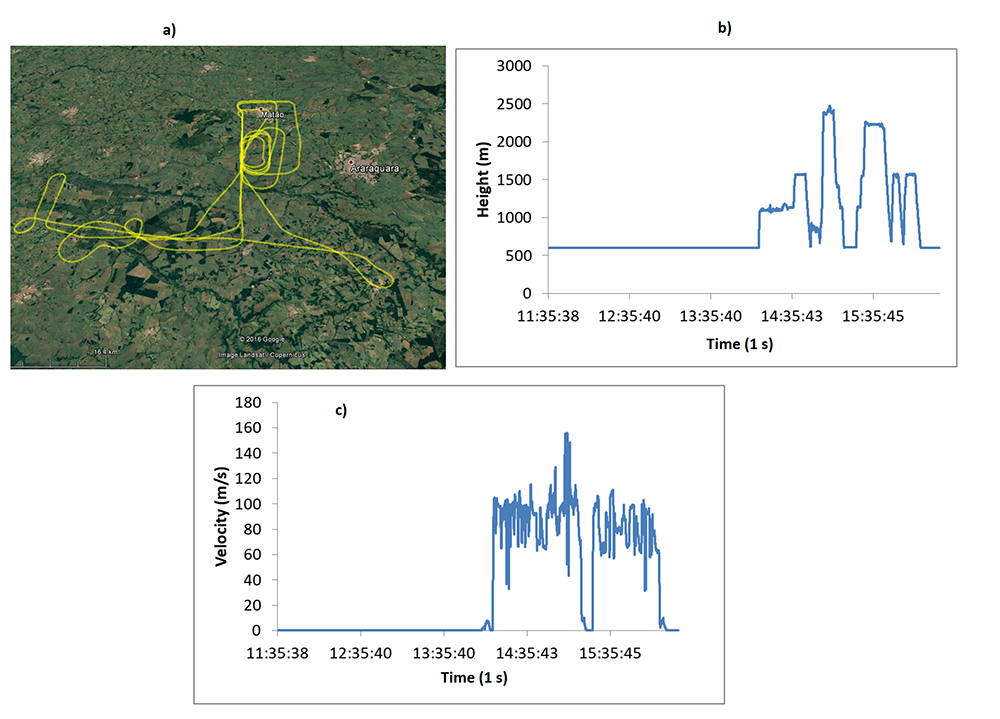 REAL TIME PPP APPLIED TO AIRPLANE FLIGTHT TESTS