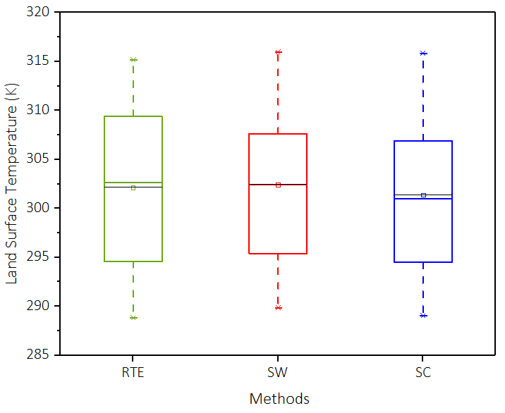COMPARATIVE ANALYSIS OF SPLIT-WINDOW AND SINGLE-CHANNEL ALGORITHMS FOR LAND SURFACE TEMPERATURE ...