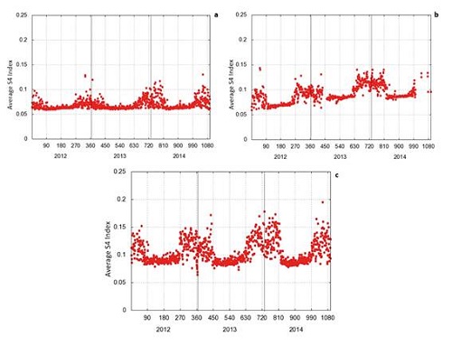 EVALUATION OF THE GNSS POSITIONING PERFORMANCE UNDER INFLUENCE OF THE ...