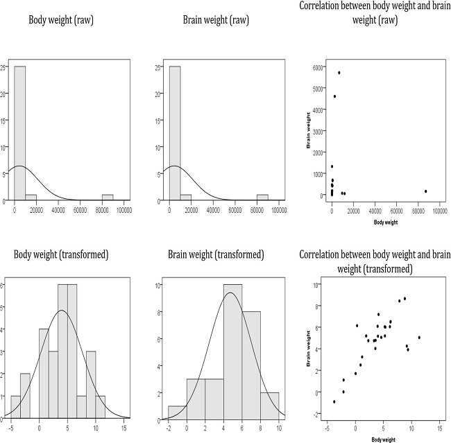Seven Reasons Why: A User’s Guide to Transparency and Reproducibility