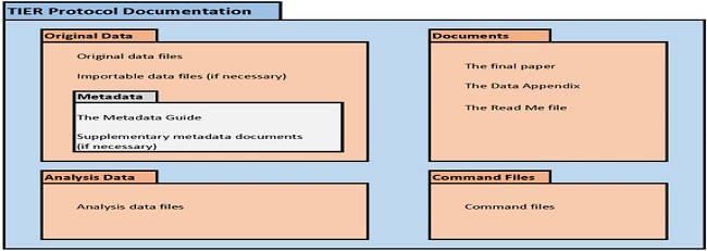 Seven Reasons Why: A User’s Guide to Transparency and Reproducibility