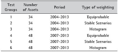 Portfolio optimization using Mean Absolute Deviation (MAD) and Conditional Value-at-Risk (CVaR)